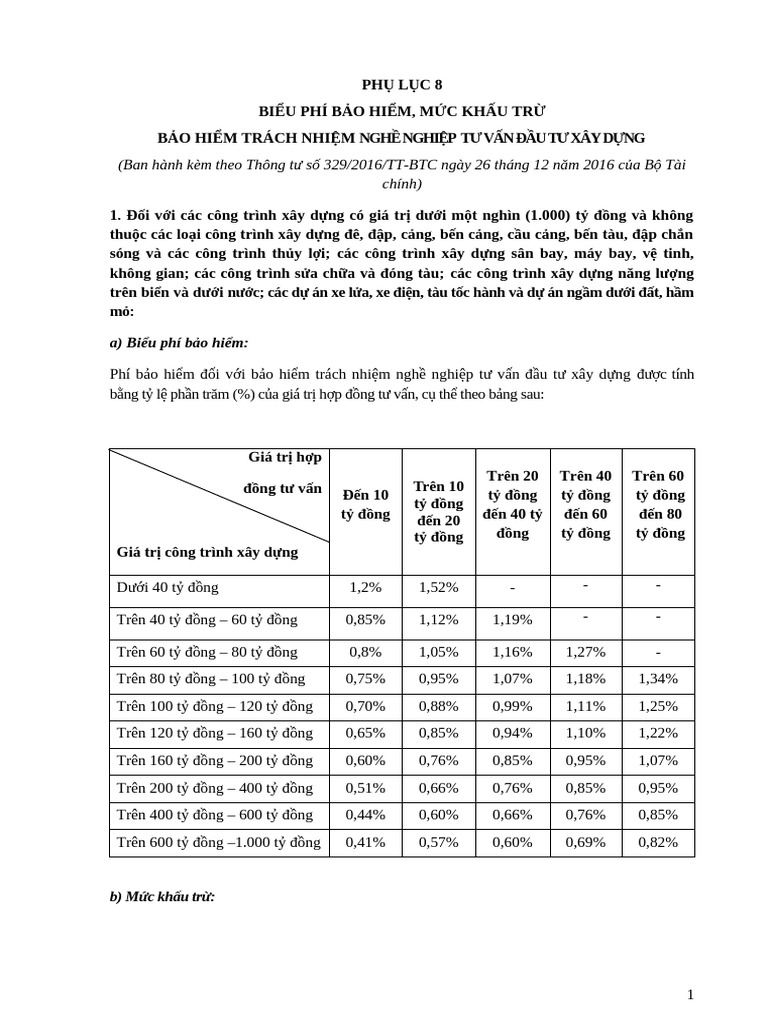 329 2016 TT-BTC-PI Premium Rates-Viet | PDF