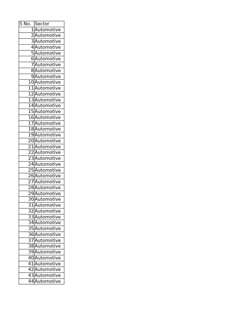 Automotive Sector Job Roles Overview | PDF | Automotive Industry ...