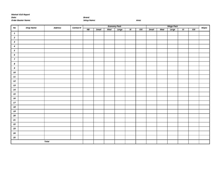 Market Visit Report Overview | PDF