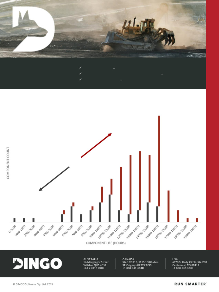 DINGO Benchmarks Cat C27 ACERT Engine Life When Used in Cat D10T Dozers ...