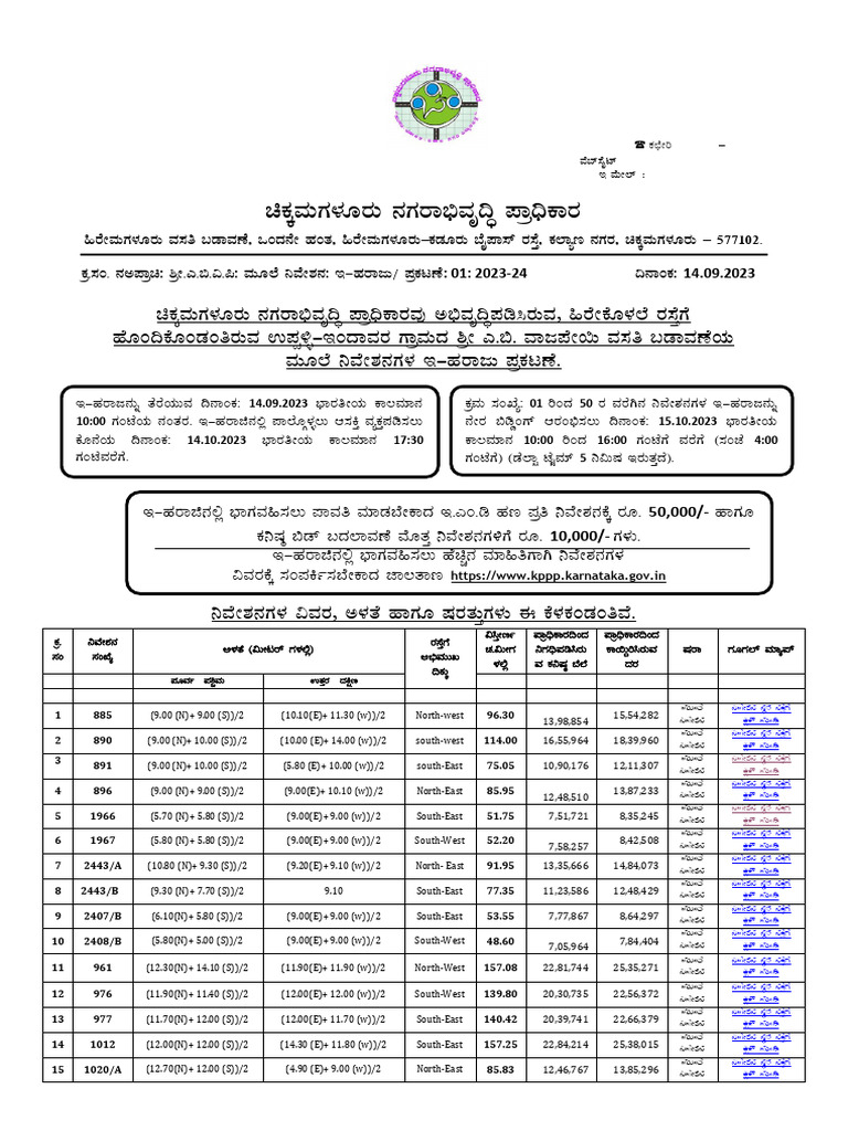 Chikka Mangalore | PDF