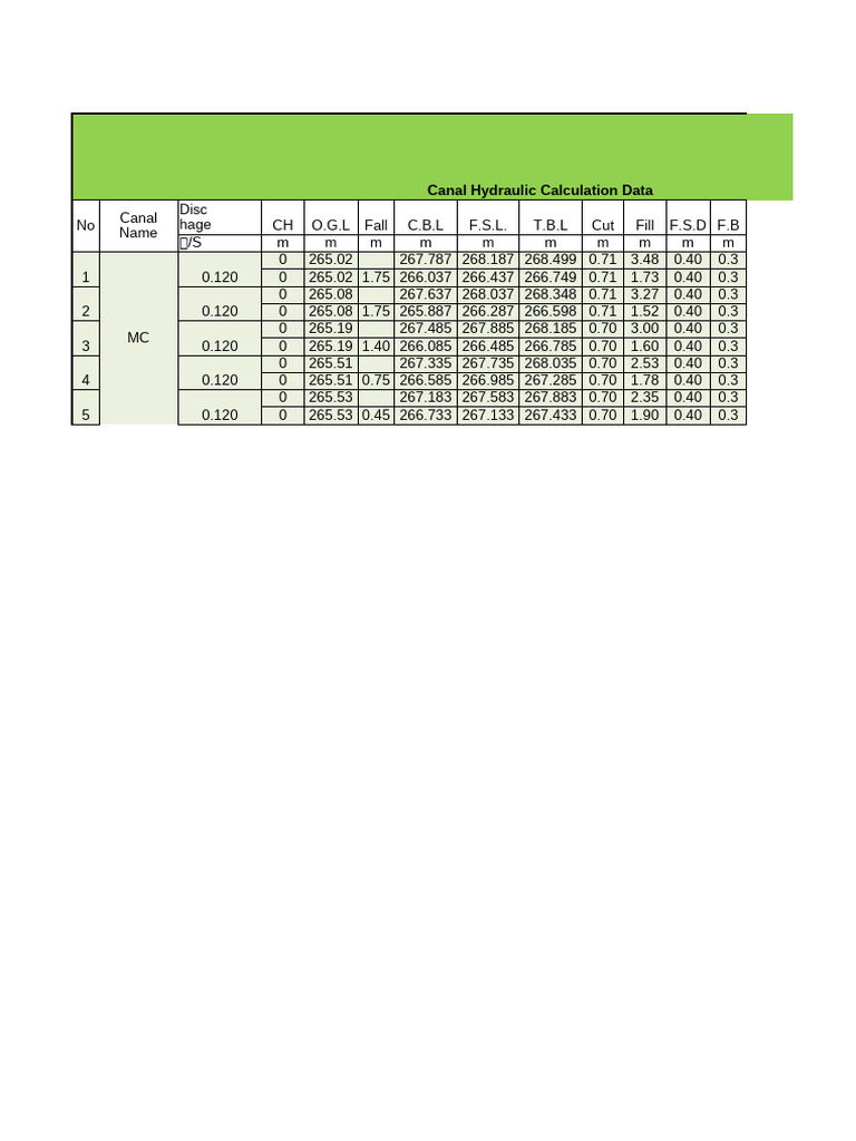 Canal Hydraulic Calculation Data | PDF