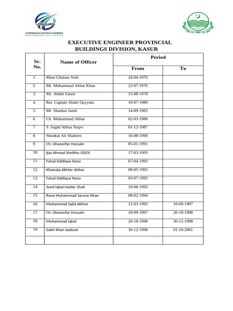 Provincial Buildings Division Officers List | PDF