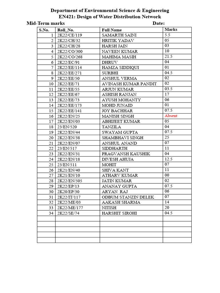 Marks Sheet EN421 | PDF