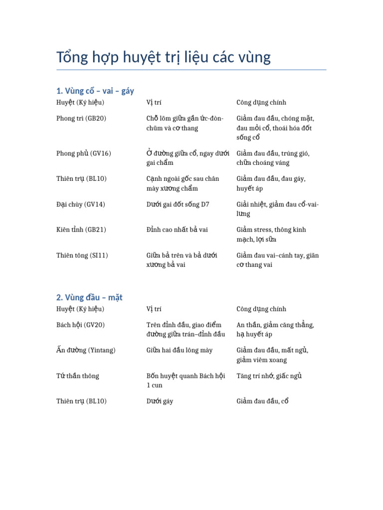 Tong Hop Huyet Tri Lieu All | PDF