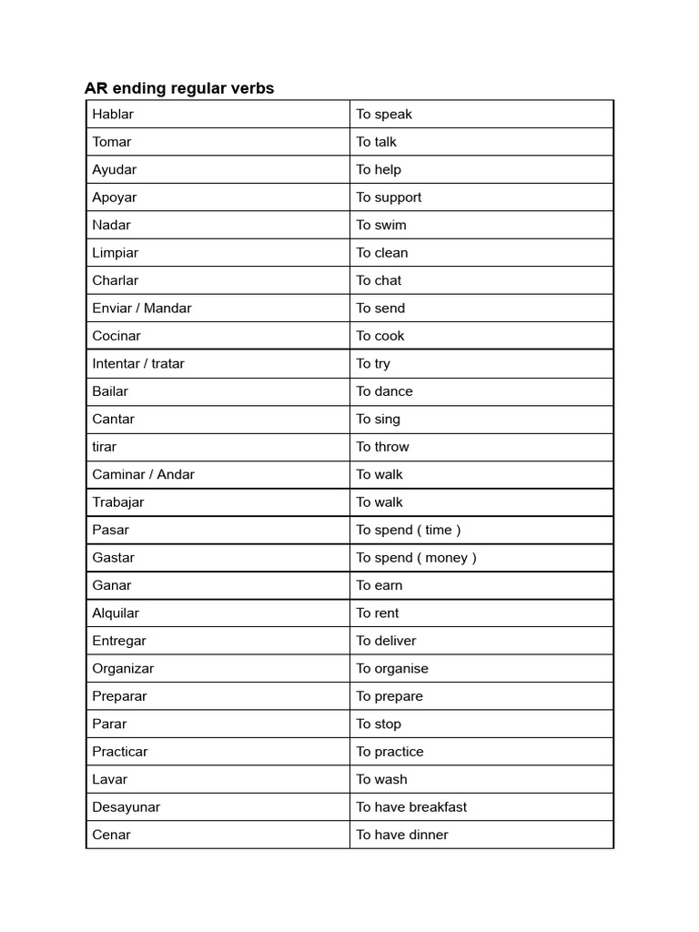 Spanish Regular AR, ER, IR List | PDF