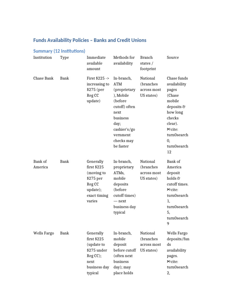 Funds Availability All | PDF | Banks | Finance & Money Management
