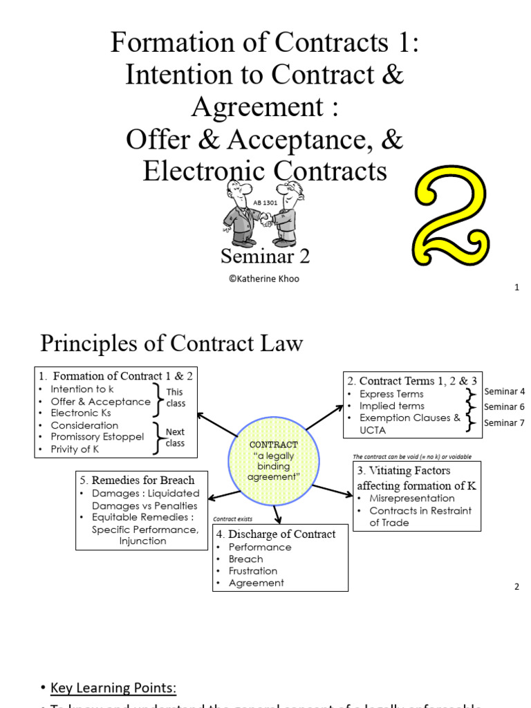 Seminar 2 AB1301 Lecture Notes Formation of Contract 1 Intention | PDF ...