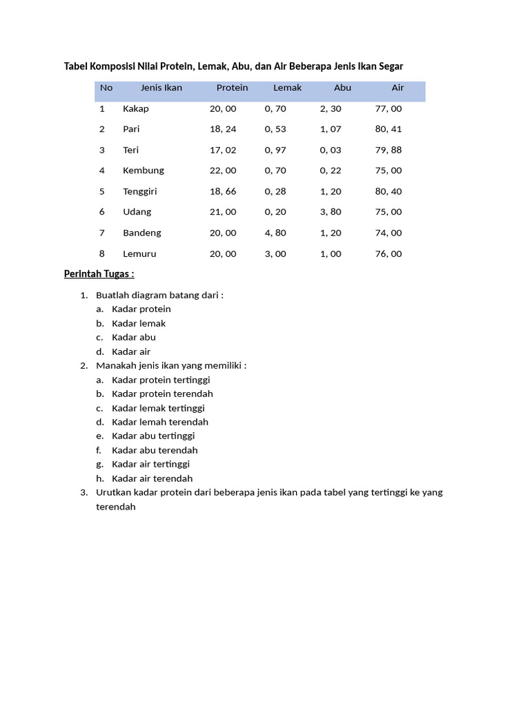 Komposisi Nutrisi Ikan Segar: Protein & Lemak | PDF