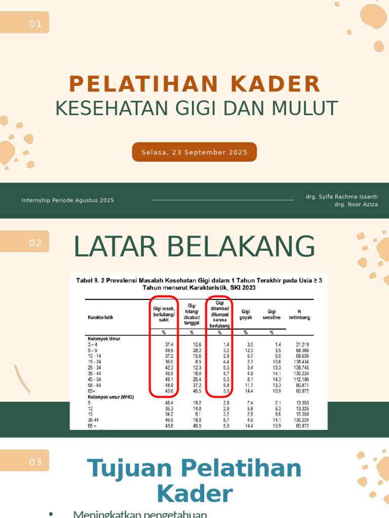 Pelatihan Kader Kesehatan Gigi Dan Mulut | PDF