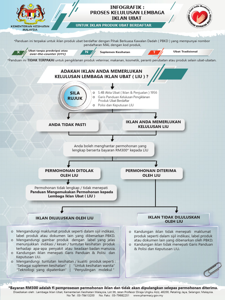 Proses Iklan Ubat Berdaftar Malaysia | PDF