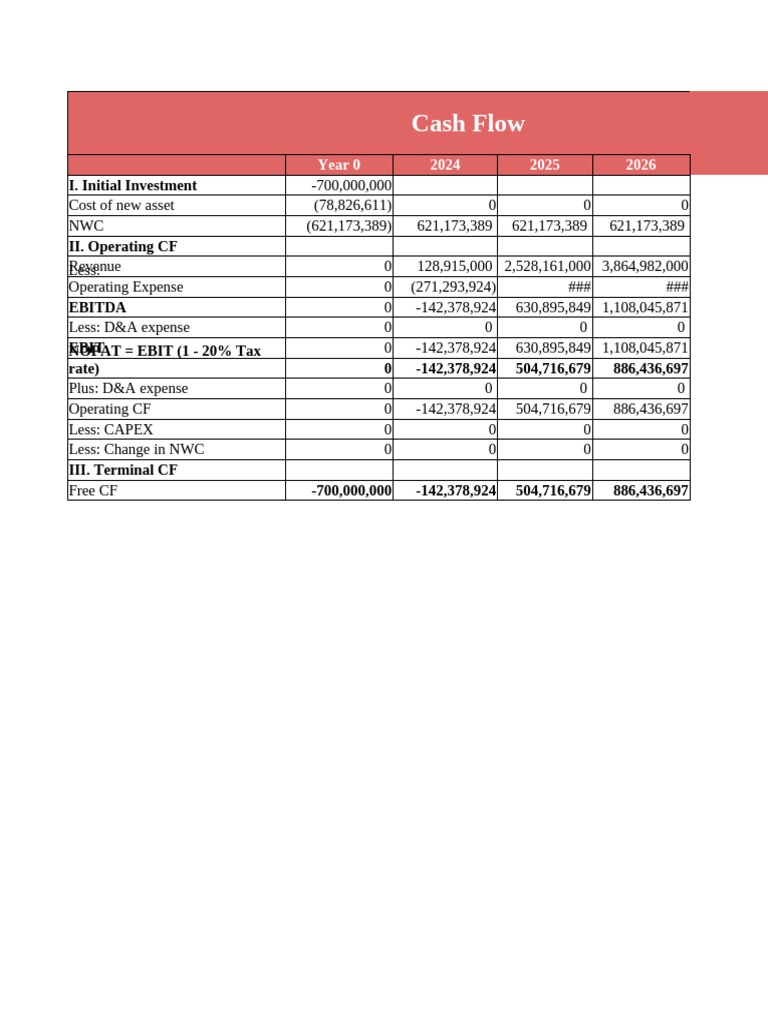 Chap 4 - Finance | PDF | Net Present Value | Financial Accounting