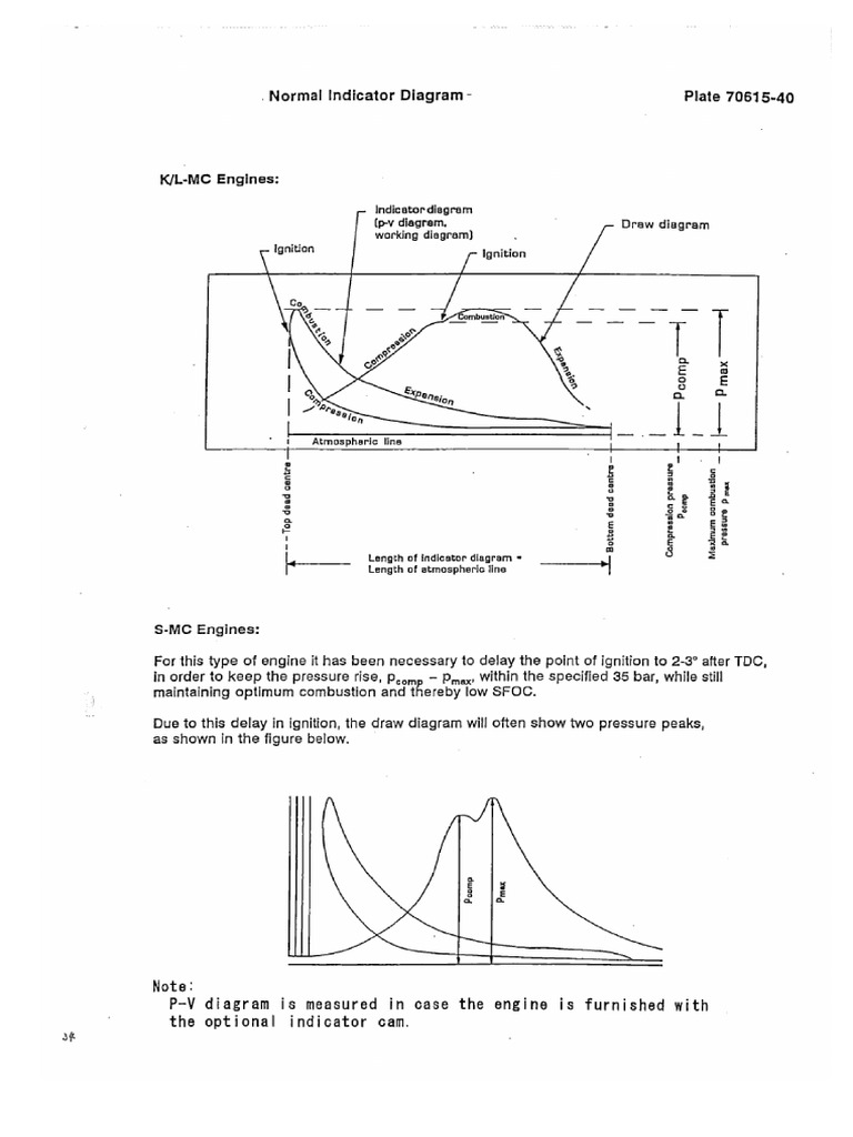 Indicator Defects | PDF
