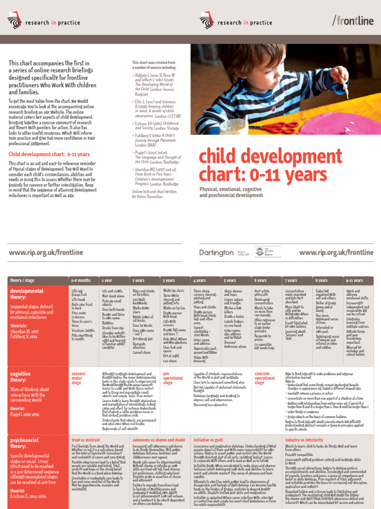 Child Development Poster Rip | PDF | Child Development | Psychology