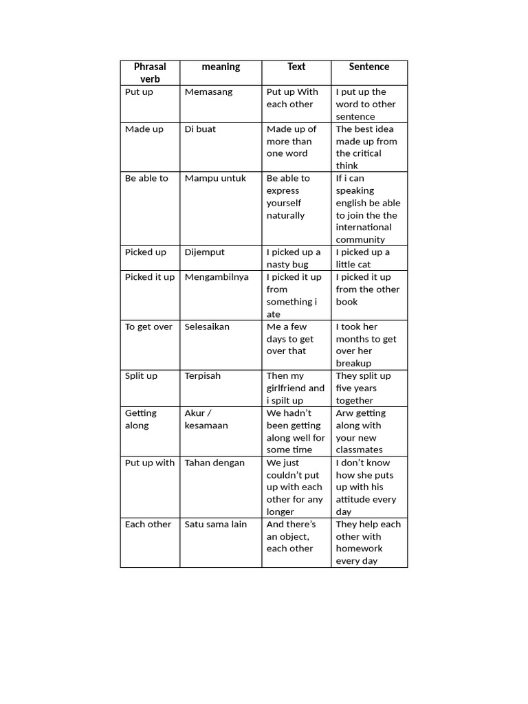 phrasal-verb-meaning-text-sentence-pdf