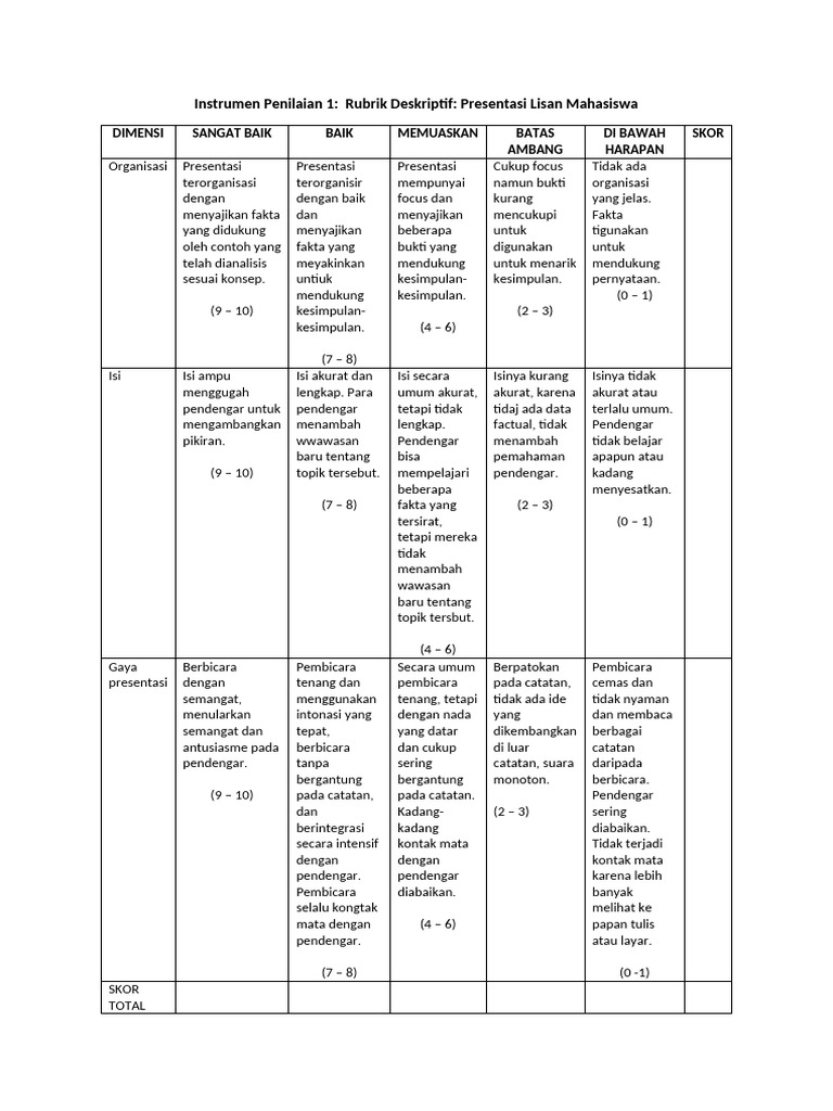 Rubrik Penilaian Mahasiswa Terintegrasi | PDF