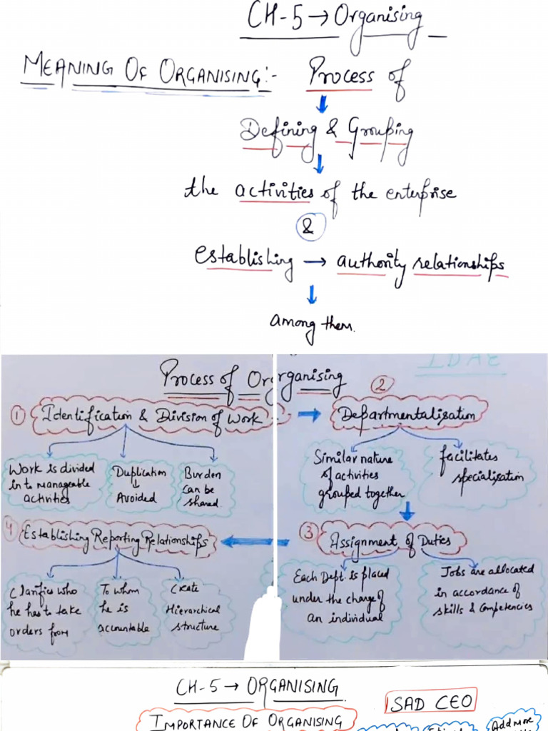 organising handwritten notes | PDF