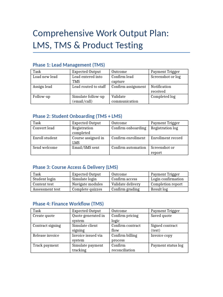 LMS TMS Work Output Plan | PDF