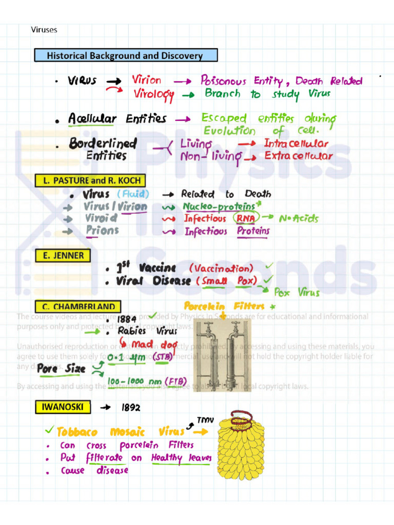 1-MDCAT Biology Master Revision Class Notes Part 2 | PDF