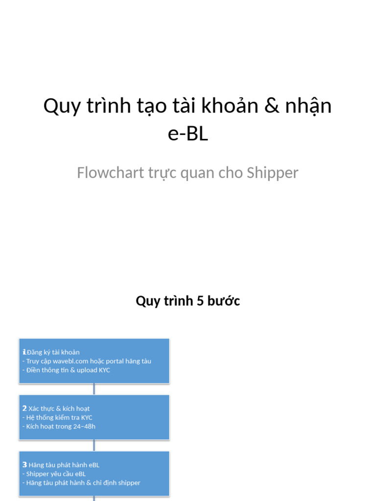 Quy Trinh Tao Tai Khoan Va Nhan EBL Flowchart | PDF