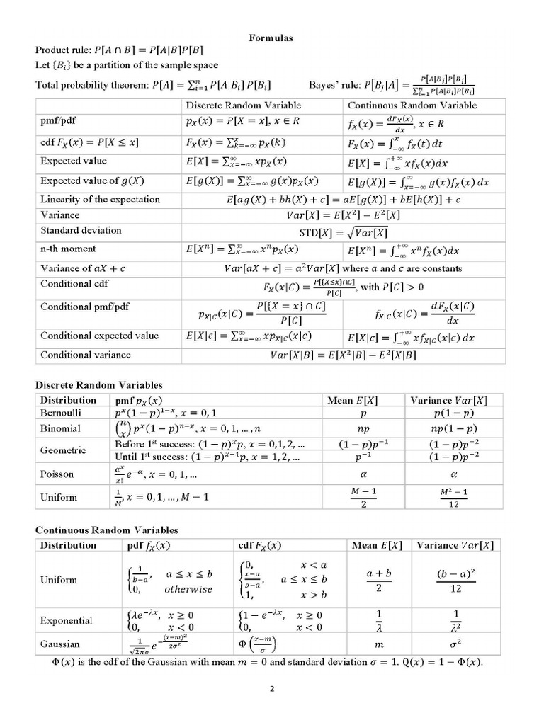 Midterm Cheatsheet | PDF
