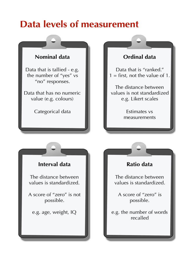 Understanding Data Measurement Levels | PDF