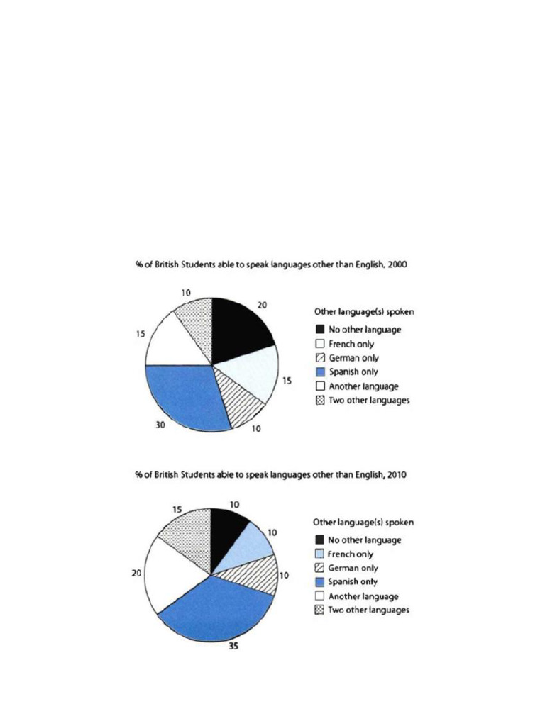 Cambridge Ielts Writing Task 1 Book 11 Test 2 | PDF