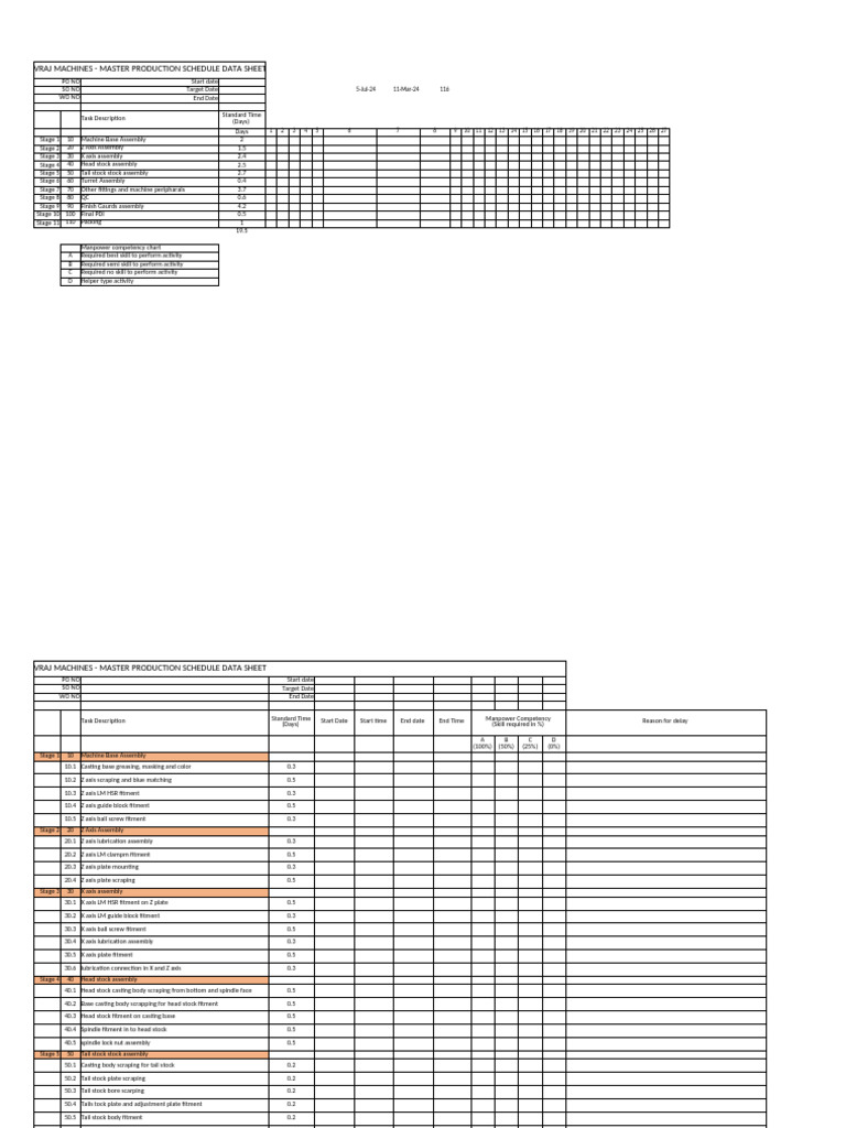Vraj Machines Production Schedule Overview | PDF | Manufactured Goods ...