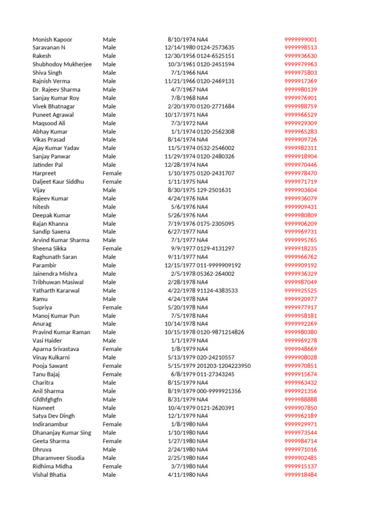 200 Naukri.com | PDF