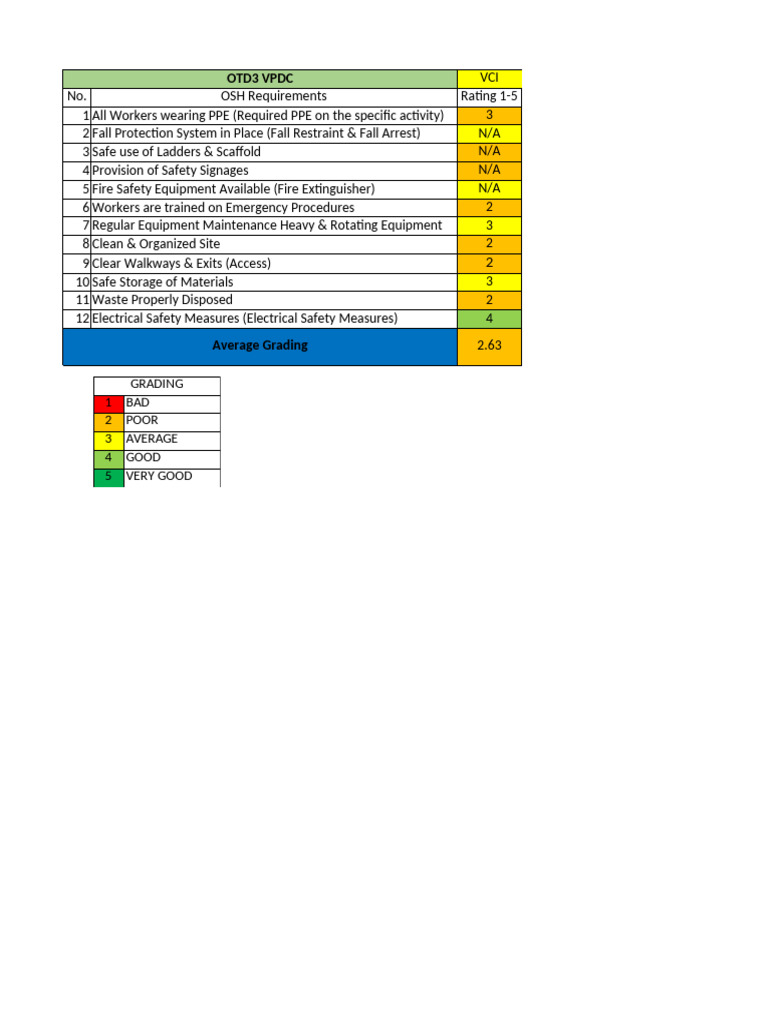 Contractor's Evaluation On Safety Requirements | PDF