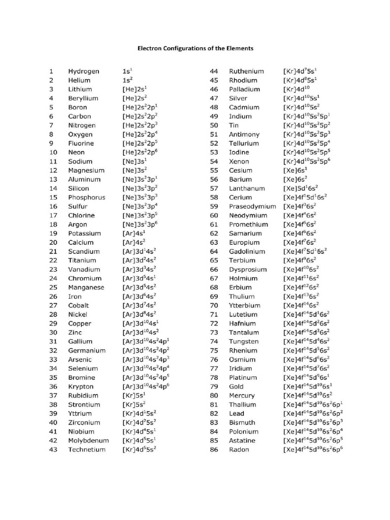 Electron Configuration | PDF