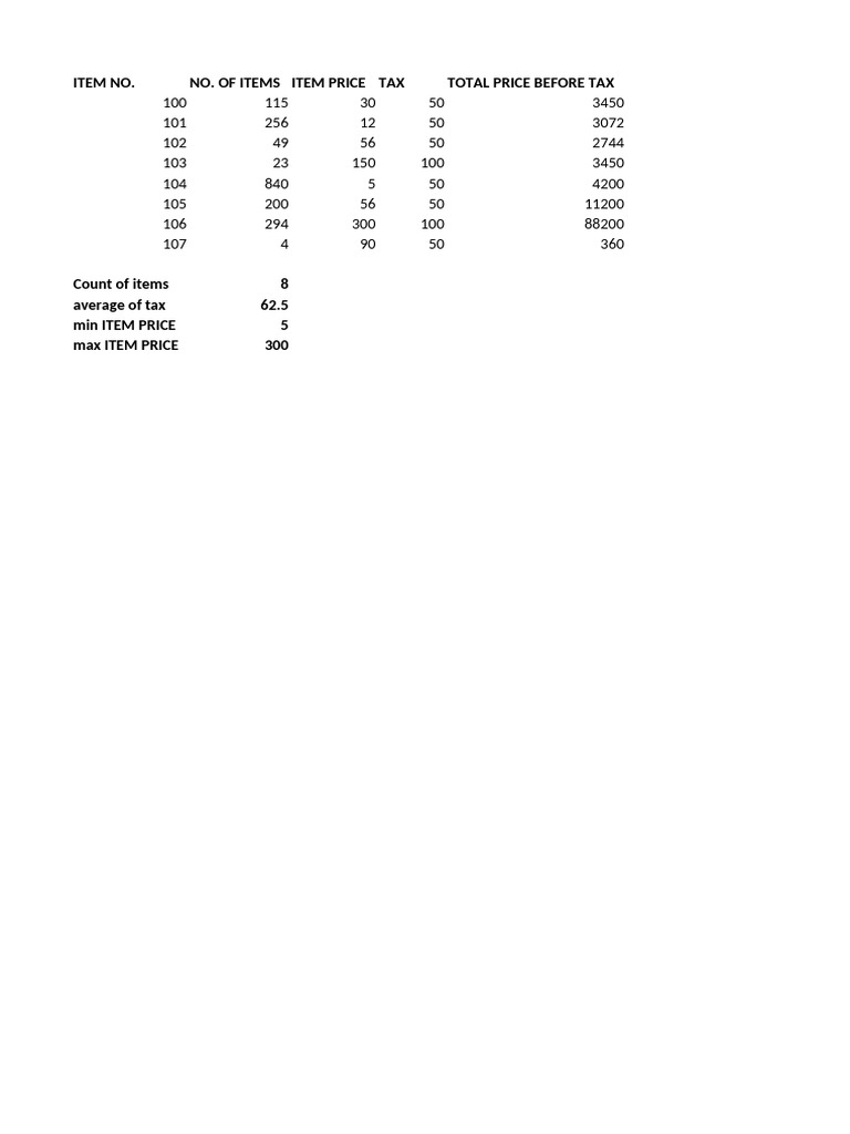 Item No. No. of Items Item Price Tax Total Price Before Tax | PDF