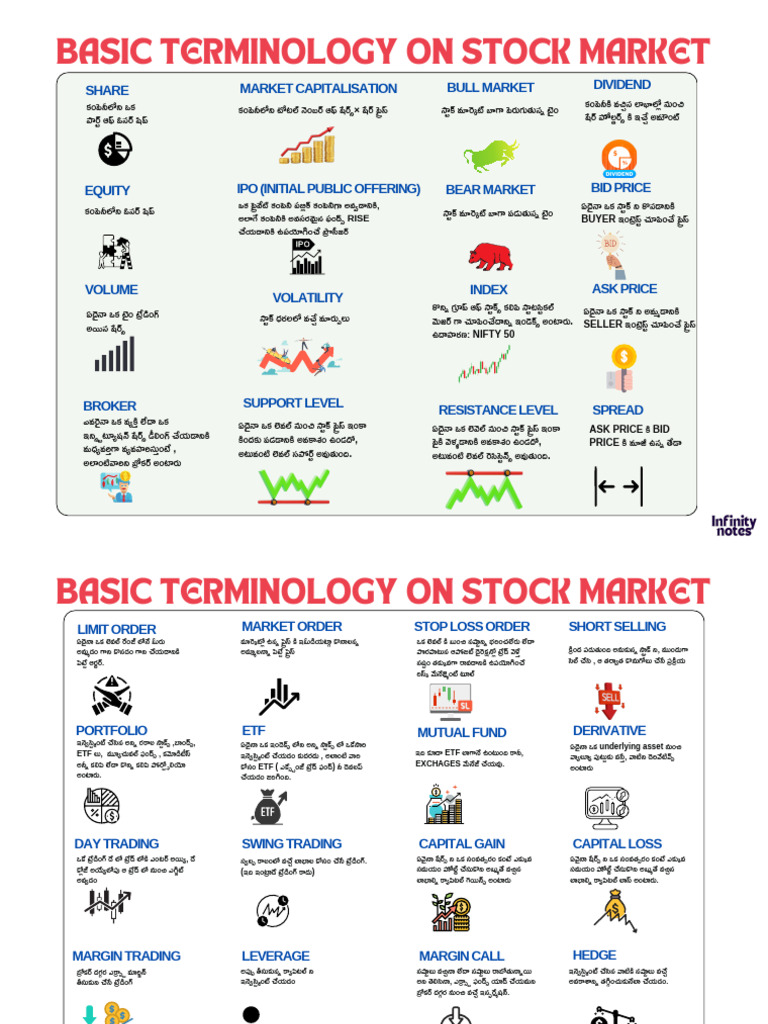 1. Important Terminology | PDF