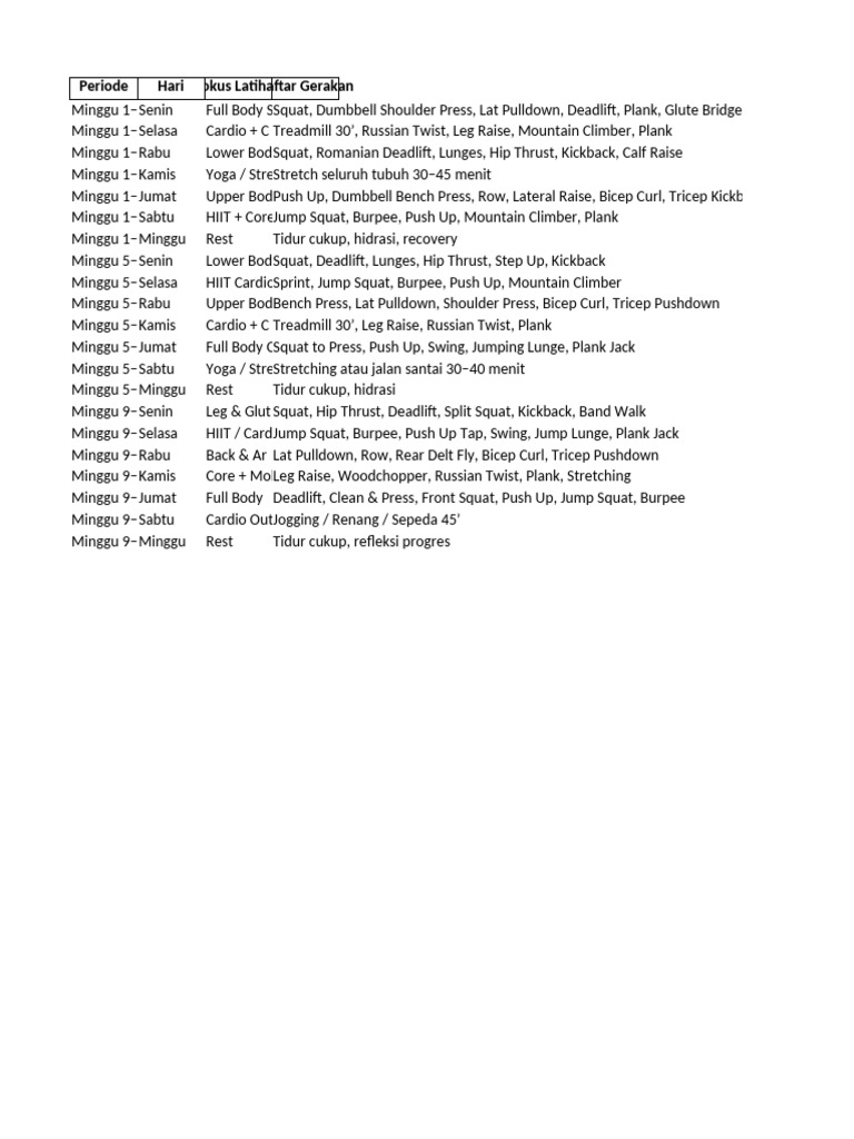 Jadwal Latihan Gym 12 Minggu Fatloss Toning | PDF