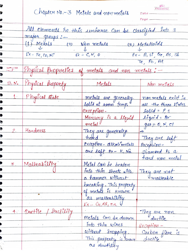 Chapter 3 Metals and Non Metals - 250902 - 211308 | PDF | Chemistry ...