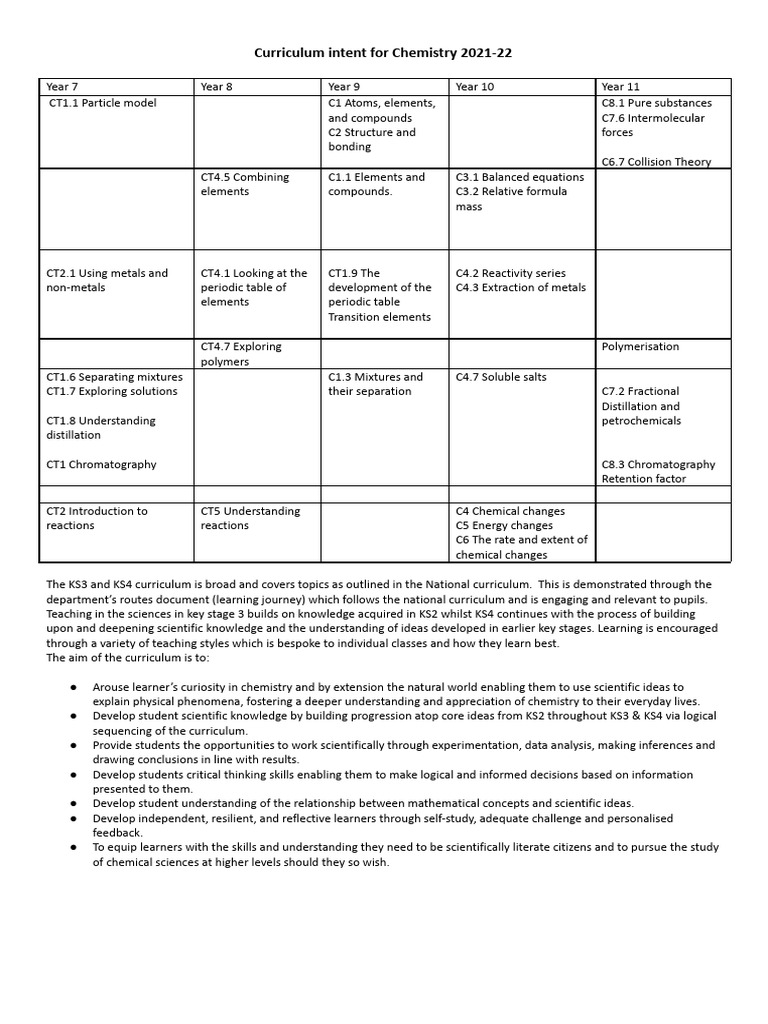 Curriculum Intent Chemistry 2021 2022 | PDF | Chemistry | Chemical ...