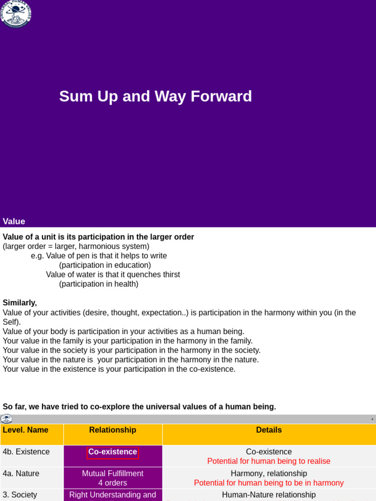 UHV II Sum Up and Program v2 | PDF | Happiness | Cognitive Science