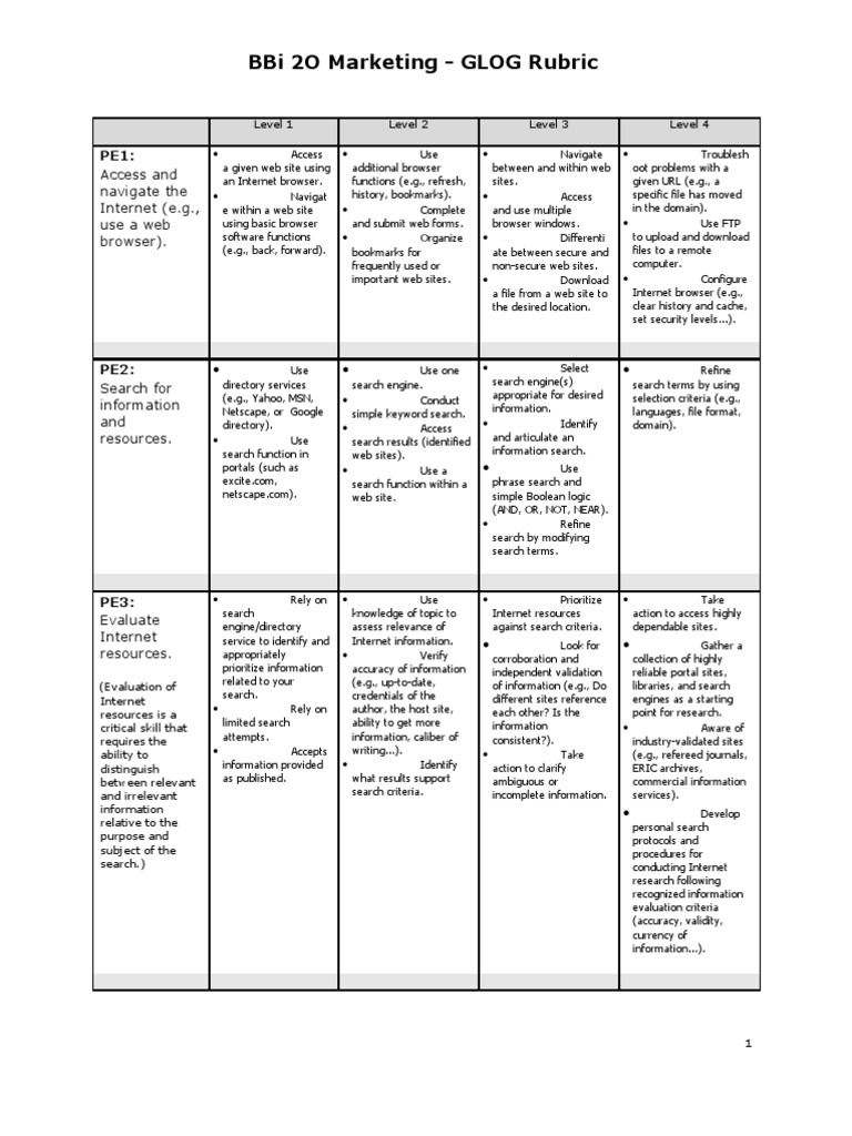 GLOG Rubric | PDF | Web Browser | Web Search Engine