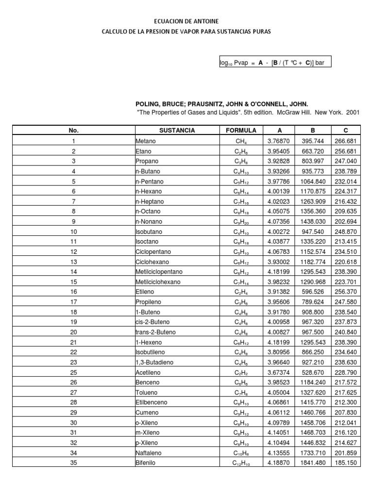 Constantes de Antoine