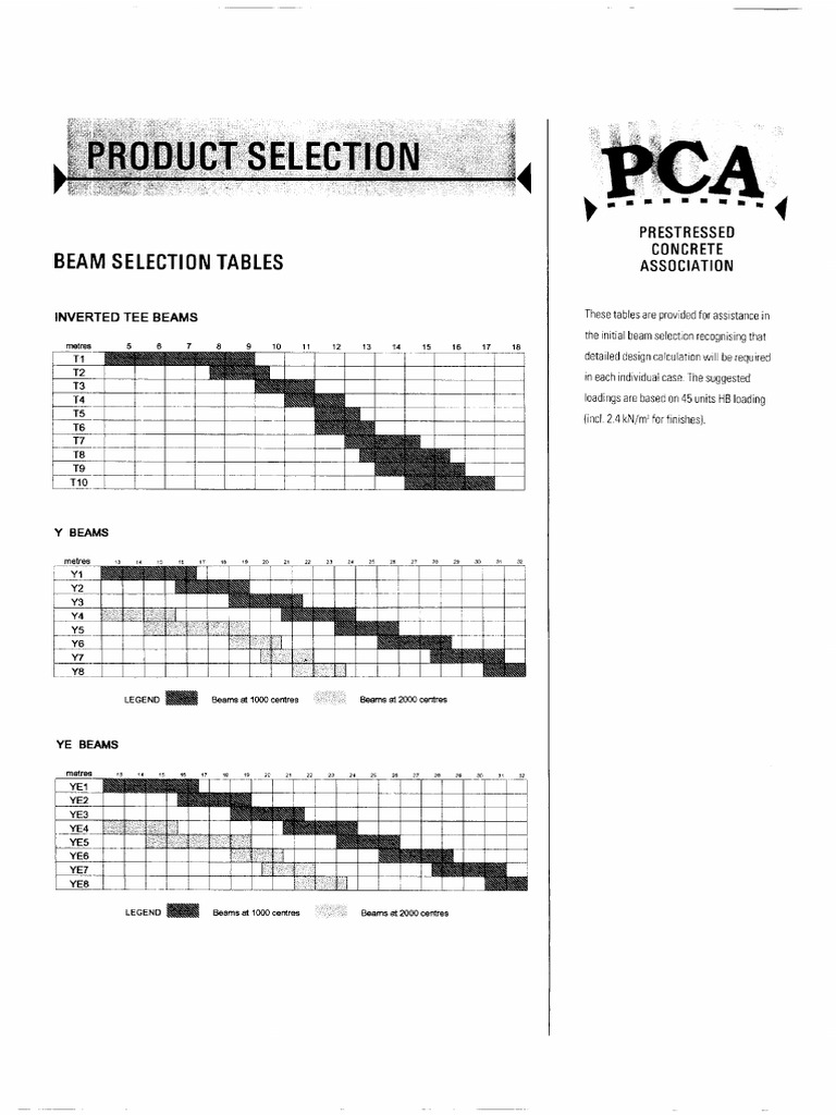 Beam Selection Tables | PDF