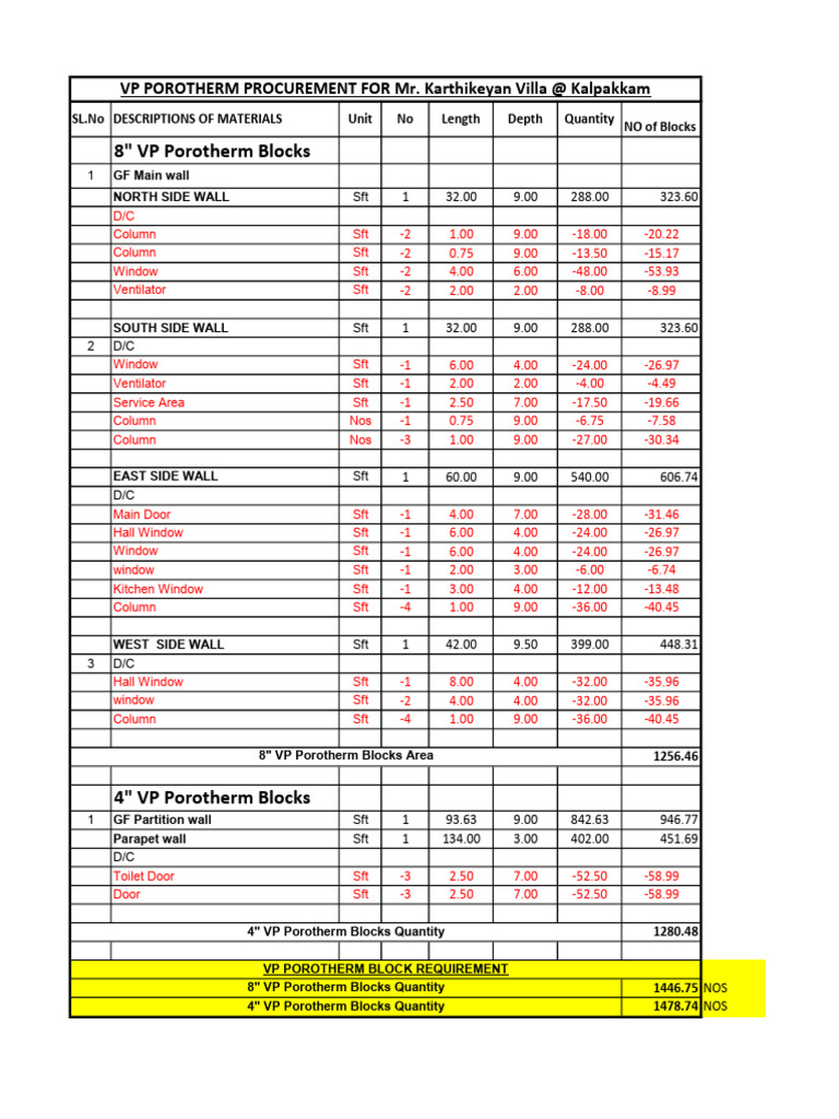 VP Porotherm Blocks Requirement Summary | PDF | Civil Engineering ...