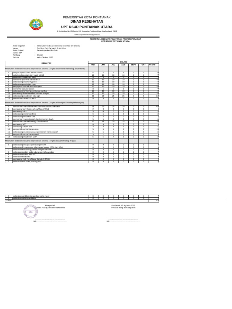 Contoh SKP Pelayanan Perawat | PDF