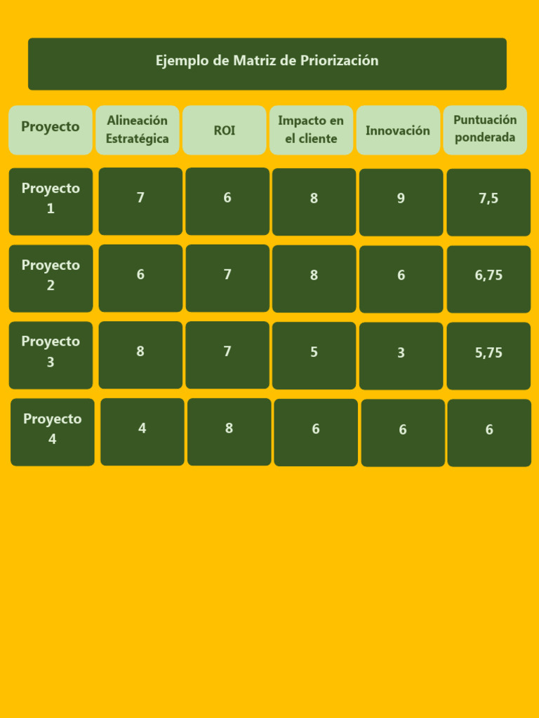 Matriz de Priorización: Toma de Decisiones Estratégicas | PDF | Economias