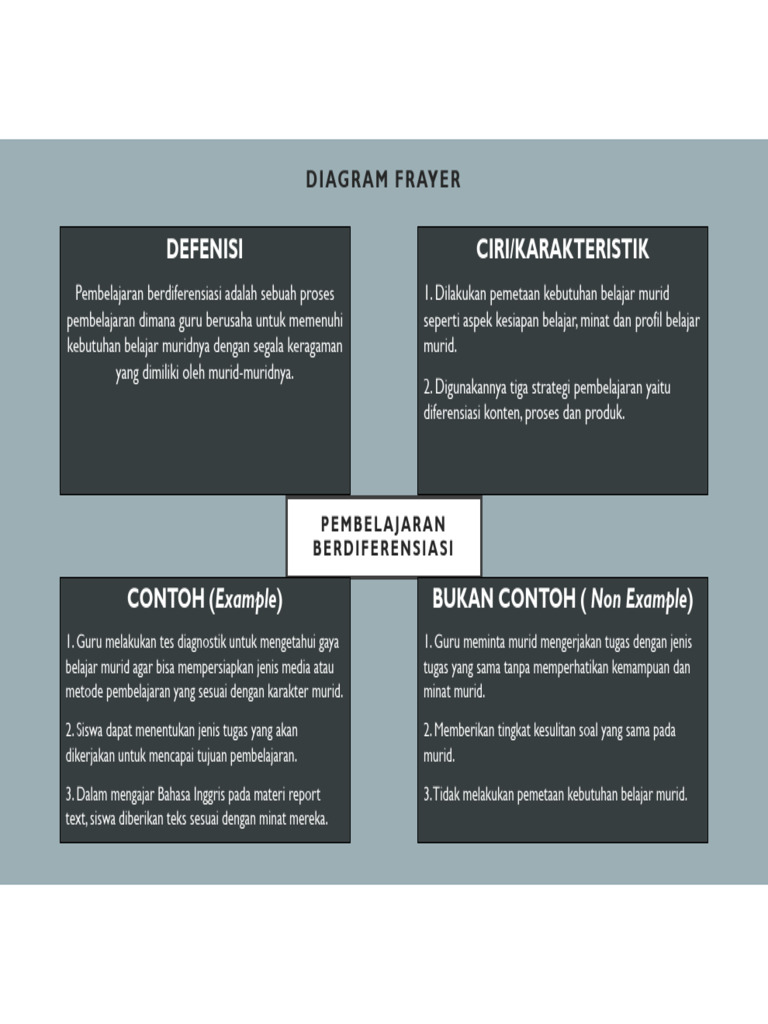 Diagram Frayer | PDF