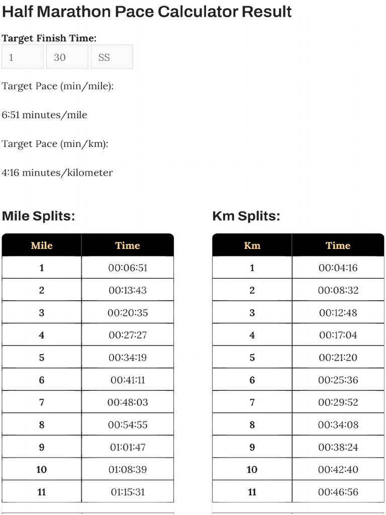 Half Marathon Pace Calculator Result | PDF