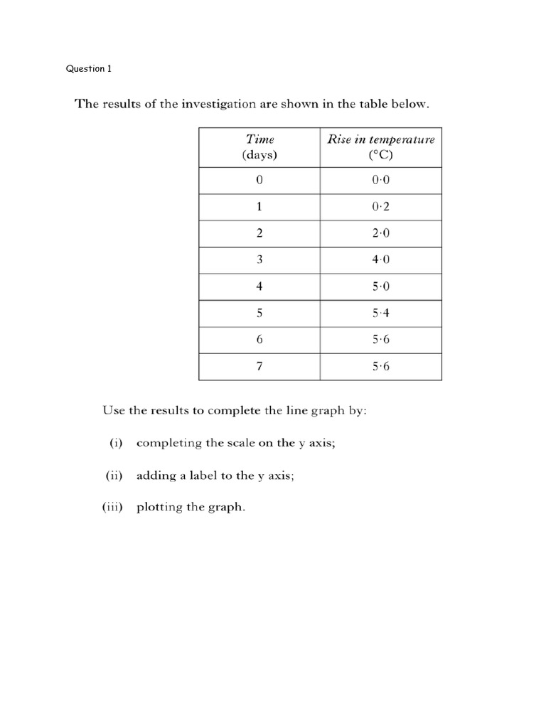 Graphing Guidelines for Enzyme Activity | PDF