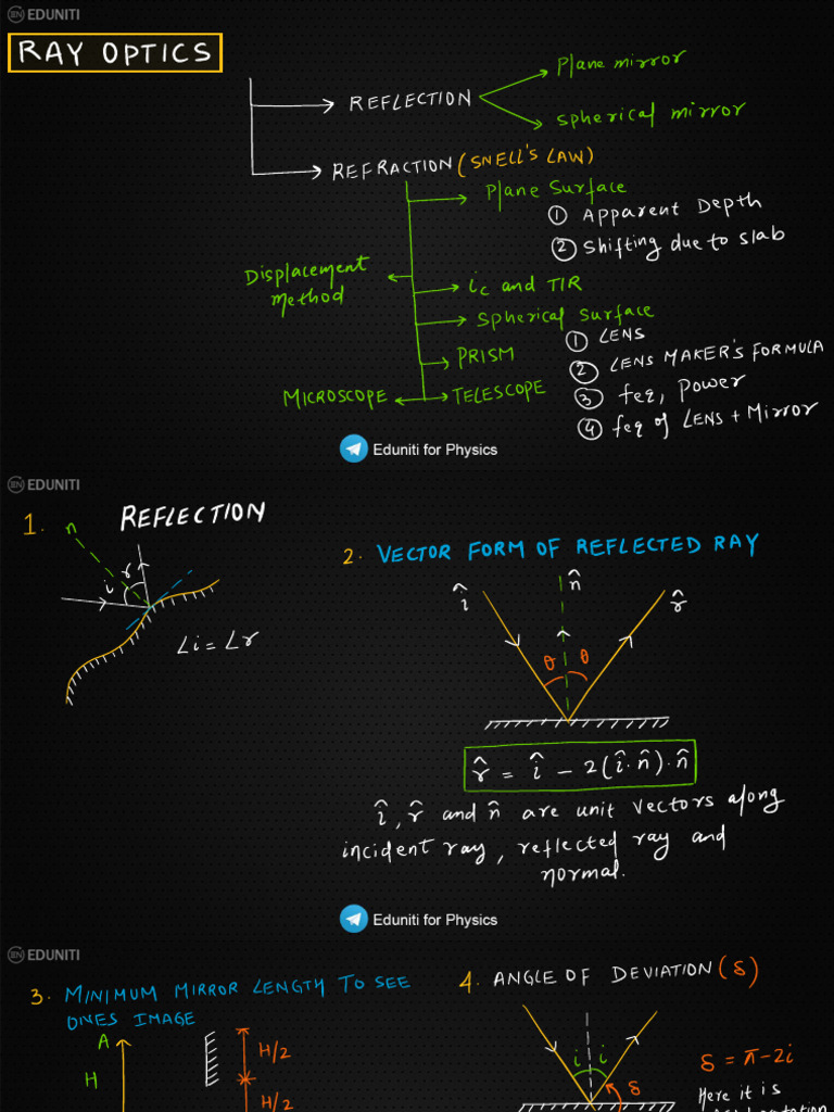 49 Ray Optics-Formula | PDF