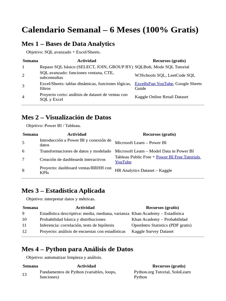 Data Analitics Calendario de Curso de 6 Meses Con Los Links Gratuitos ...