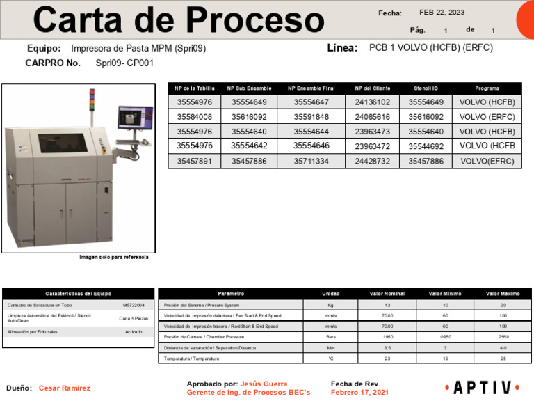 Carta de Proceso Impresora de Pasta VOLVO | PDF