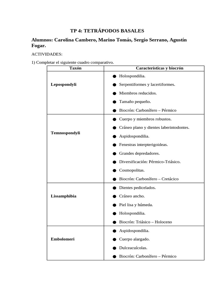Paleozoo TP 4 - Tetrápodos Basales | PDF | Paleontología